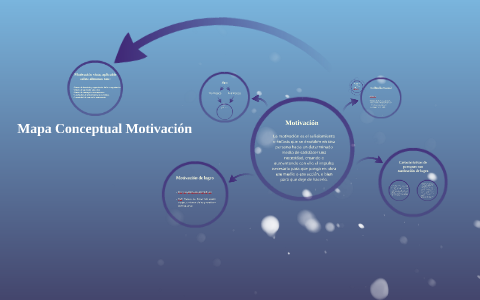 Trabajo Mapa Conceptual Motivación by Xerach Hernandez on Prezi