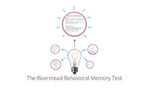 The Rivermead Behavioral Memory Test by Janelle Taillon on Prezi