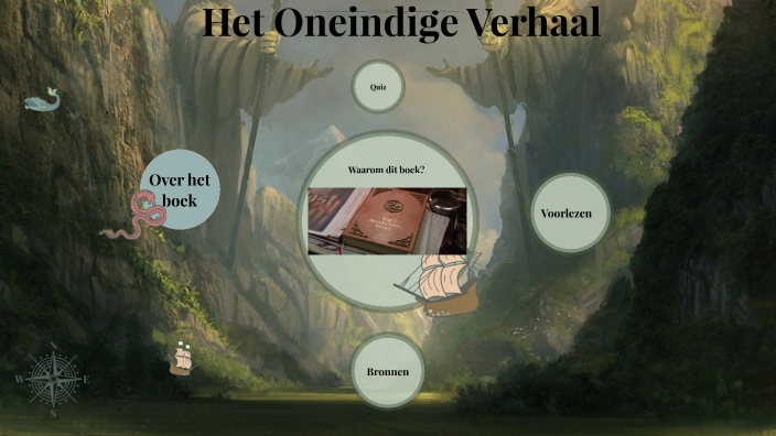 Boekbespreking adam vvvvv by Fred Esteves on Prezi