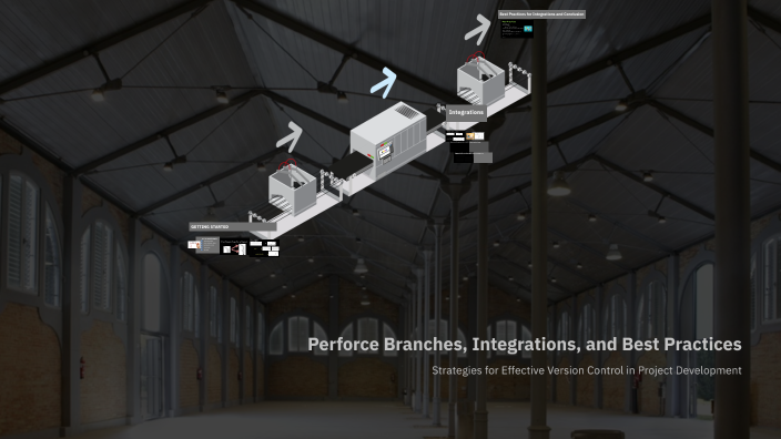 Perforce Branches, Integrations, and Best Practices by CHENNURI VIKAS ...