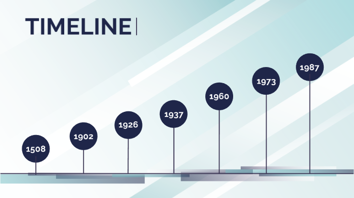 History of Kaizen, Lean, CI by Zhanbala Bazarlinova on Prezi