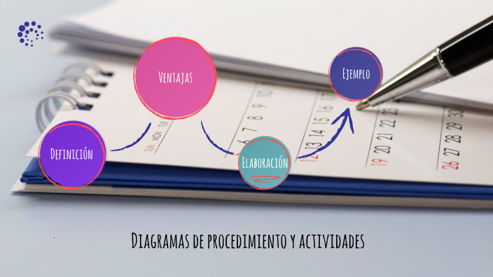 Diagramas de procedimiento by Dayana López on Prezi