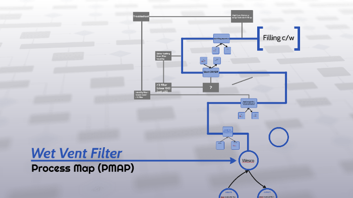 Process Map (PMAP) by Kevin Binion on Prezi