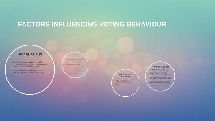 FACTORS INFLUENCING VOTING BEHAVIOUR by Anna Young on Prezi