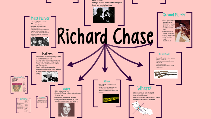 Richard Chase by Jacqueline Valdez on Prezi