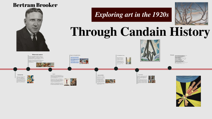 Through Candain History by jordan charron on Prezi