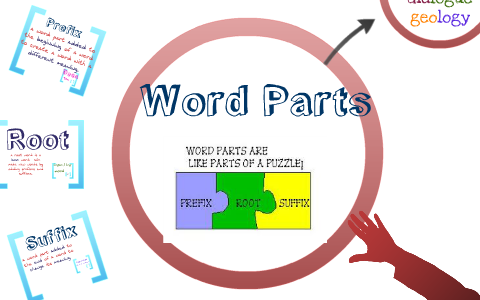 Word Parts by Shannon Wilson on Prezi