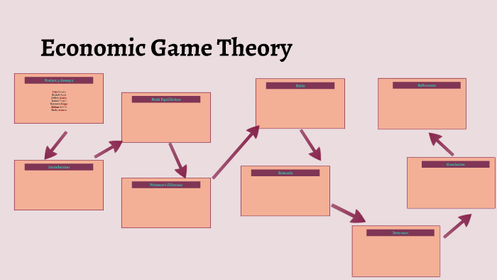 Economic Game Theory by on Prezi