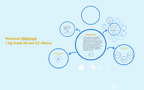 Holocaust WebQuest by Hannah Perry on Prezi