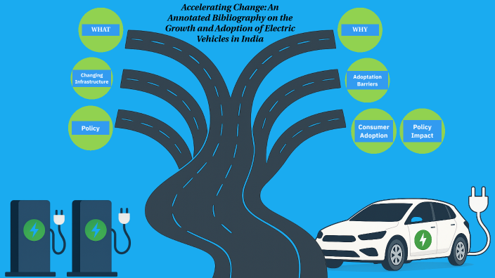 ACCELERATING CHANGE: AN ANNOTATED BIBLIOGRAPHY ON THE GROWTH AND ...