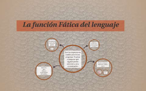 La función Fática del lenguaje by Osvaldo Valentin de la Fuente Meneses ...
