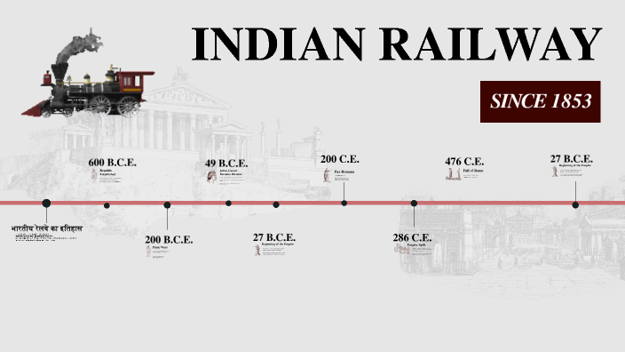INDIAN RAILWAY by Shashank Pandit on Prezi