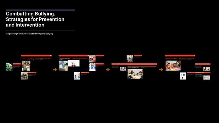 Combatting Bullying: Strategies for Prevention and Intervention by ...