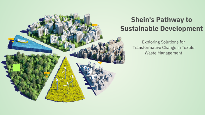 Shein Textile Waste: A Sustainable Pathway by Sophie Veal on Prezi