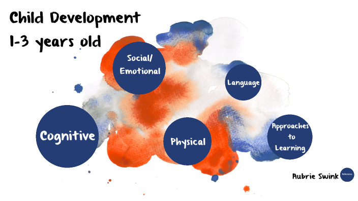 Child Development Progression by Aubrie Swink on Prezi