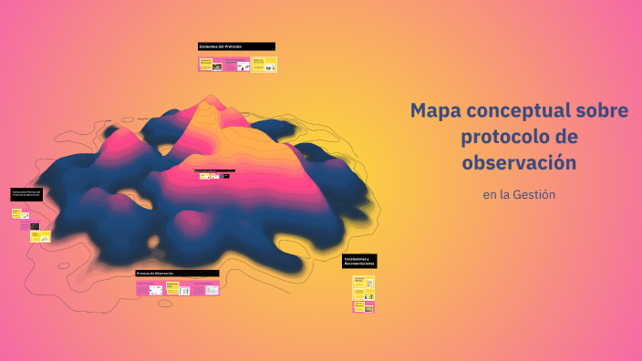 Mapa conceptual sobre protocolo de observación by Eduardo Hernandez on Prezi