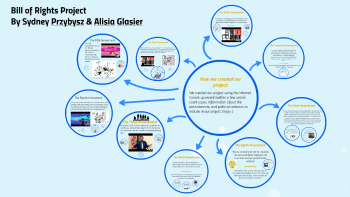 Bill of Rights Project by Sydney Przybysz