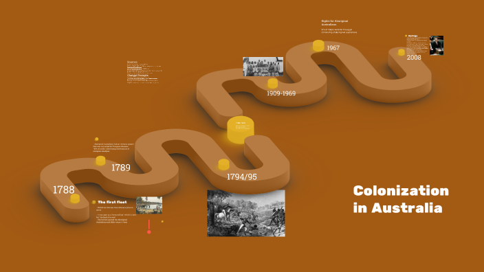 The first fleet by Nika Pika on Prezi