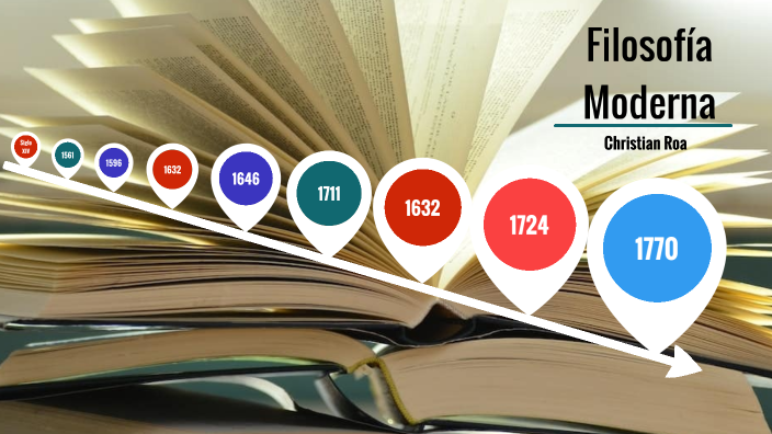 Filosofía Moderna by Christian Roa Rubiano on Prezi