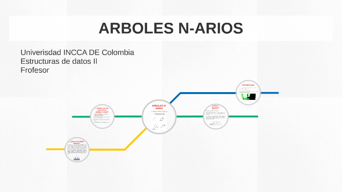 ARBOLES N-ARIOS by Alejandro Quintero on Prezi