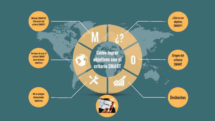 Cómo lograr objetivos con el criterio SMART by KENYI CARLOS MONTES ...