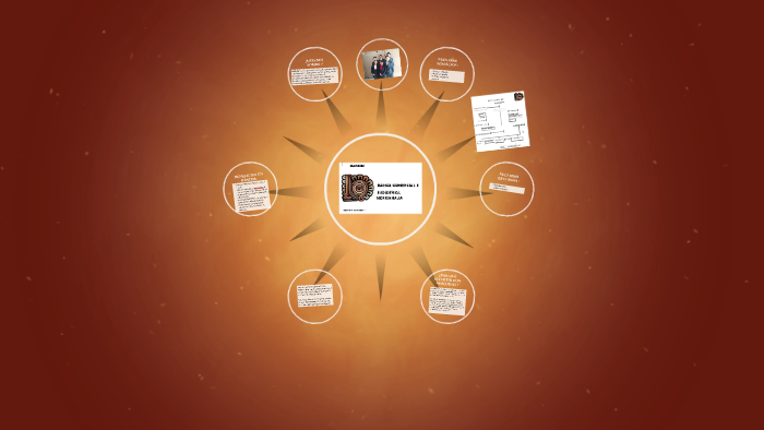 ¿QUIENES SOMOS ? by Isela Baez on Prezi