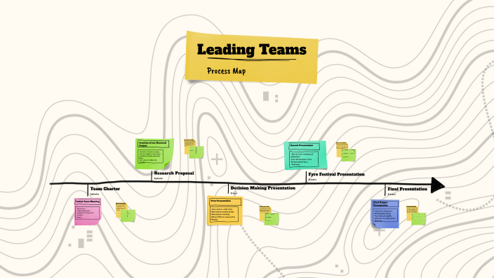 Leading Teams Process Map by Isaac Tallino on Prezi