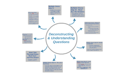 Deconstructing and Understanding Questions - Some Strategies by Dawson ...