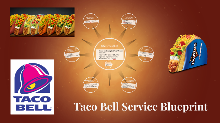 Taco Bell Service Blueprint by Fleur D'Sylva on Prezi