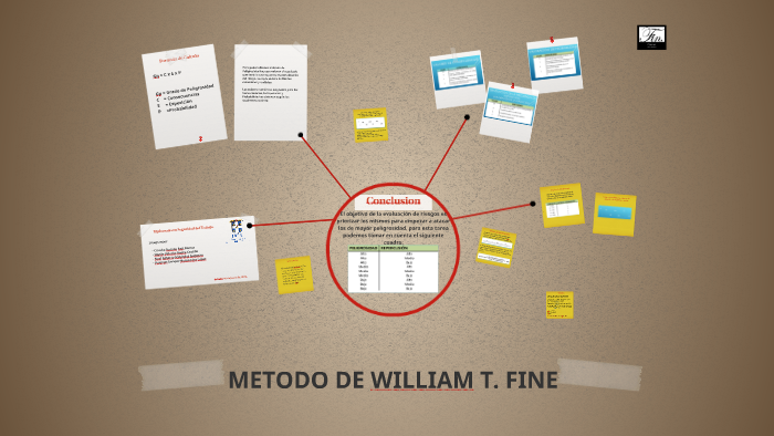 METODO DE WILLIAM T. FINE by Noel Melendez on Prezi