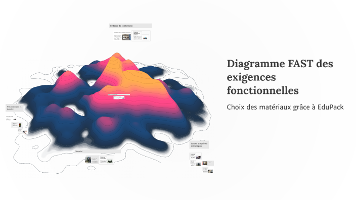 Diagramme FAST des exigences fonctionnelles by Louis Lahon on Prezi