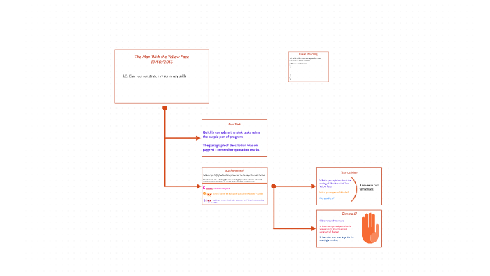 The Man With the Yellow Face 13/10/2016 by jack wright on Prezi