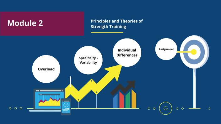 Principles and Theories of Strength Training by Norman Cheung on Prezi