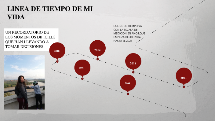 linea de tiempo de mi vida by Paula Sanchez on Prezi