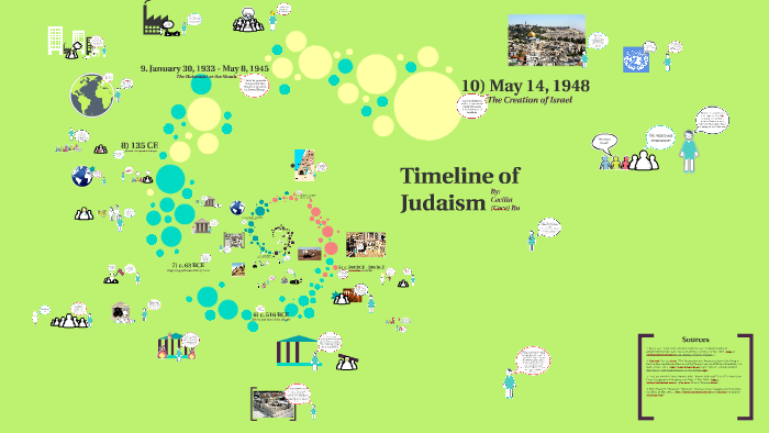 Jewish History Timeline by Cecilia Scarlet on Prezi