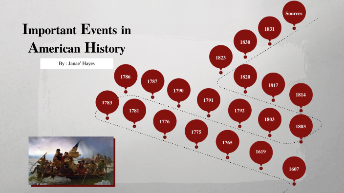 Cumulative History Assignment by Janae' Hayes on Prezi