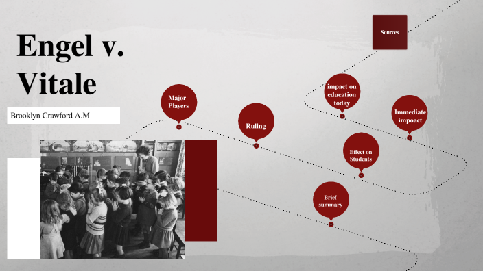 Engel v. Vitale by Brooklyn Crawford on Prezi