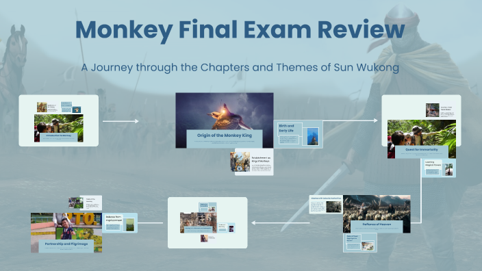 Monkey Final Exam Review by Tra Alston on Prezi