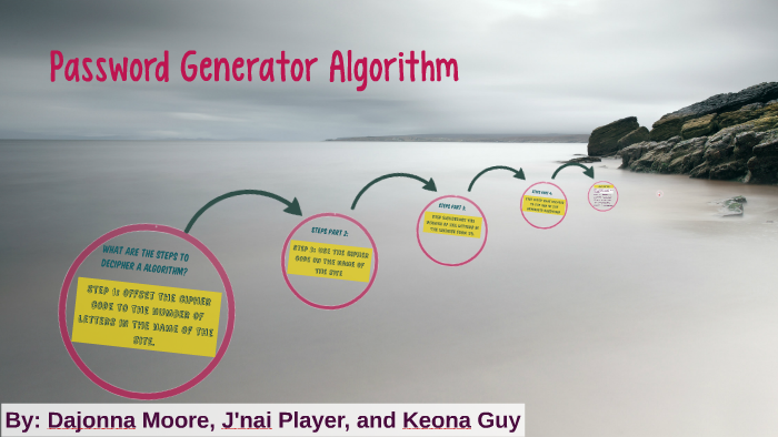 Password Generator Algorithm by dawn woods on Prezi