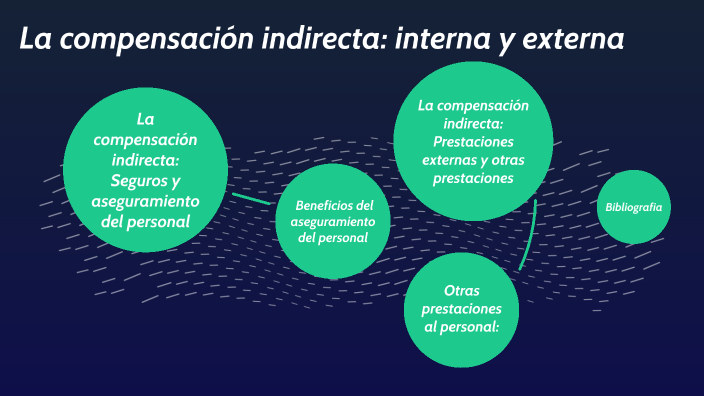 La compensación indirecta: interna y externa by jose juan trejo on Prezi