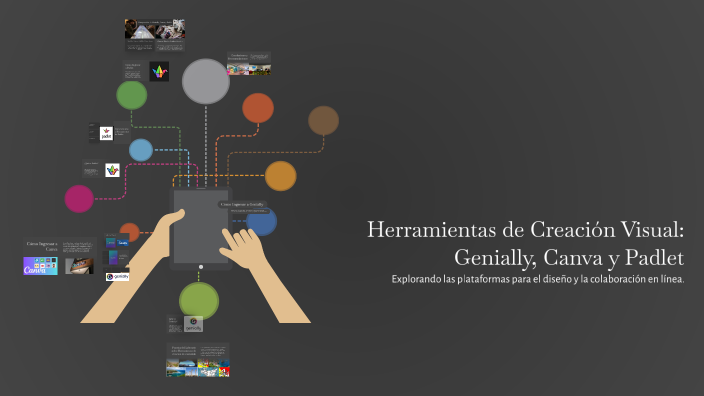 Herramientas de Creación Visual: Genially, Canva y Padlet by Mateo ...