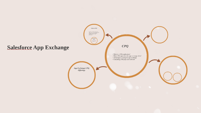 CPQ Presentation by Rowin Cordon on Prezi