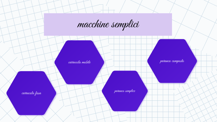 macchine semplici by maria maroulis on Prezi