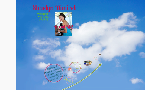 Shaelyn Dimiceli by Shaelyn Dimiceli on Prezi