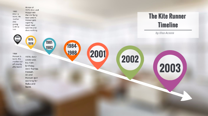 The Kite Runner Timeline by Elsa Acosta. on Prezi