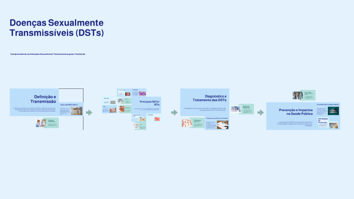 Doenças Sexualmente Transmissíveis (DSTs) by Julia B on Prezi