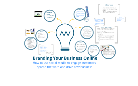 Branding Your Business Online by danielle rudy davis on Prezi
