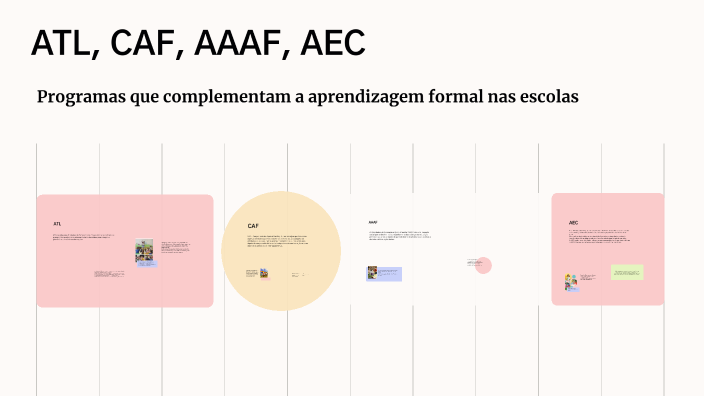 ATL, CAF, AAAF, AEC by Isabel Barata on Prezi