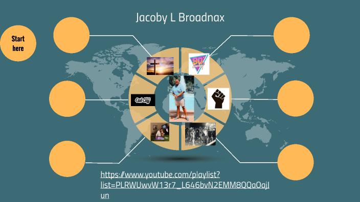 Personal Identity Model by Jacoby Broadna on Prezi