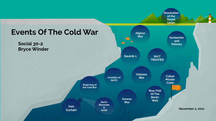THE COLD WAR by Bryce Winder on Prezi